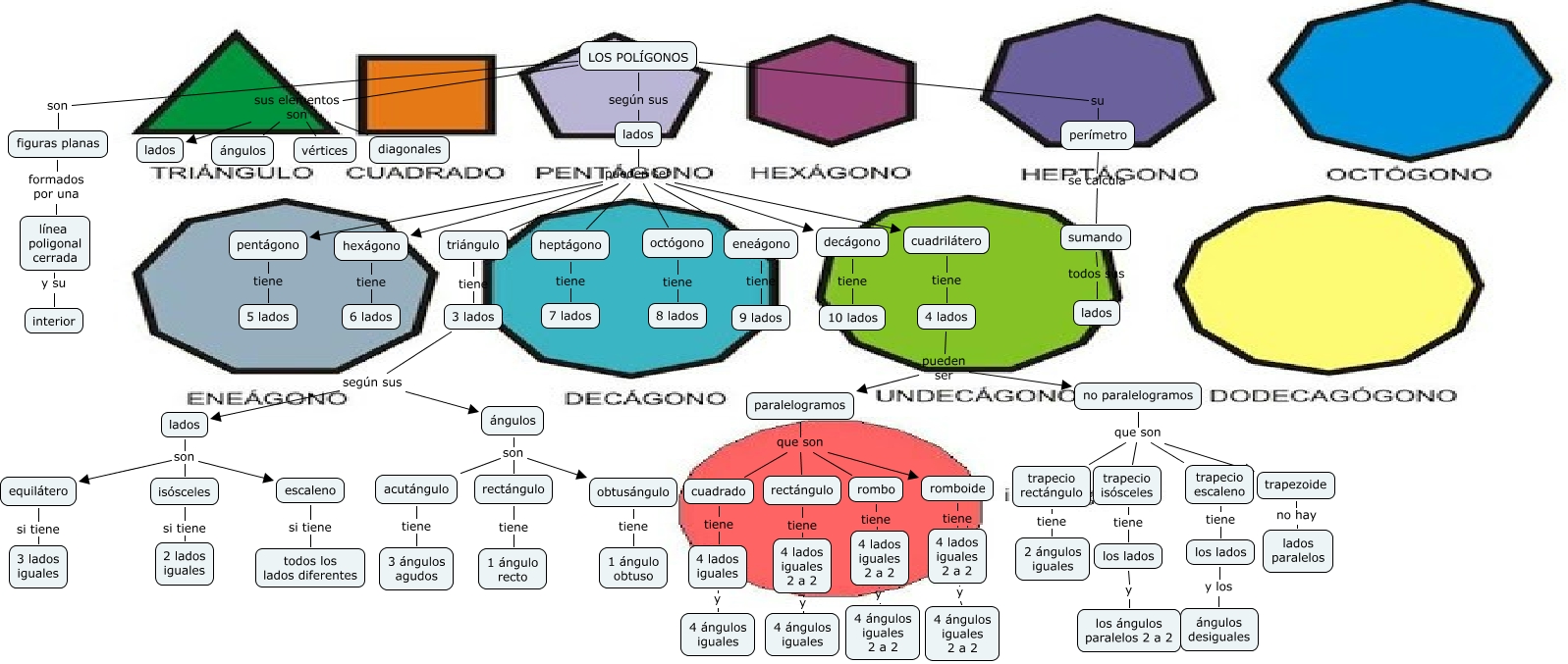 LOS POLÍGONOS(Andrea)